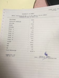 TYBCOM RESULTS OUT. ONLY 66.52% students Clear the Exams | BAF