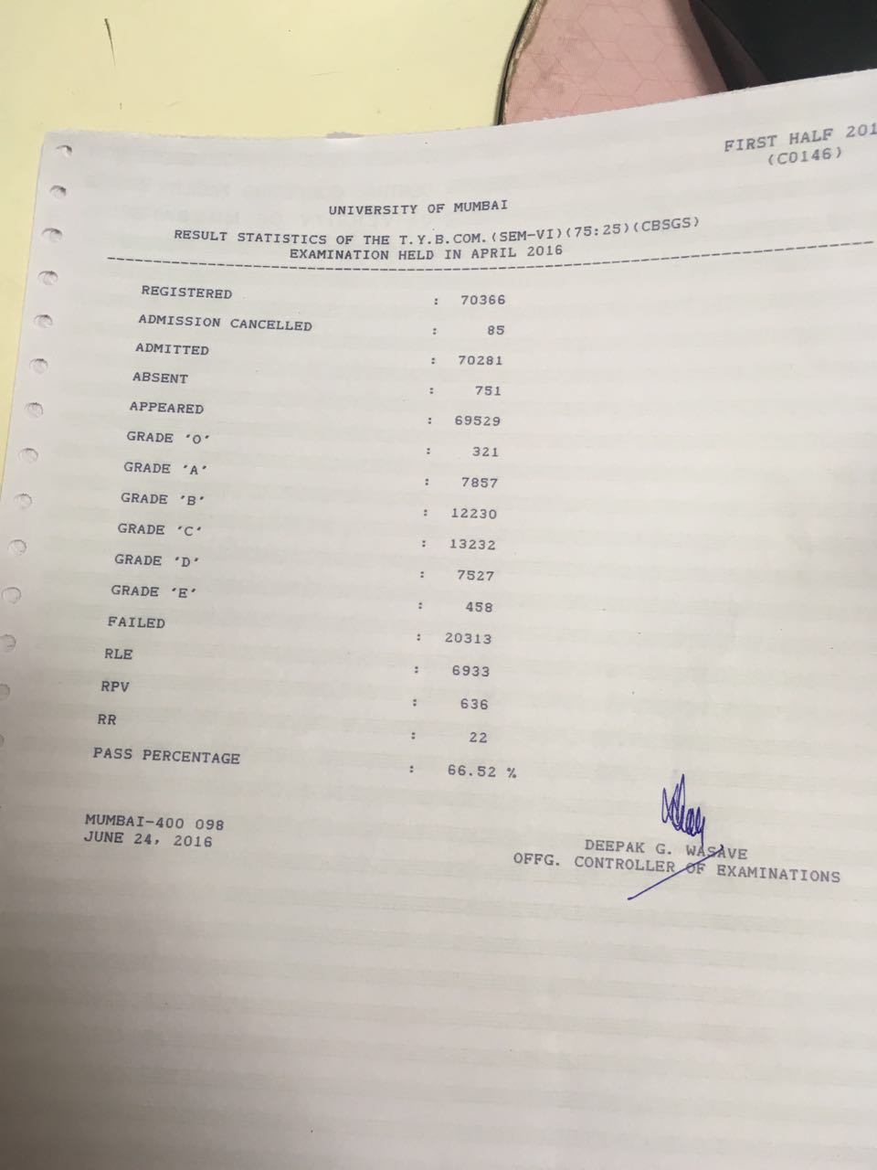 TYBCOM RESULTS OUT. ONLY 66.52% students Clear the Exams – BAF