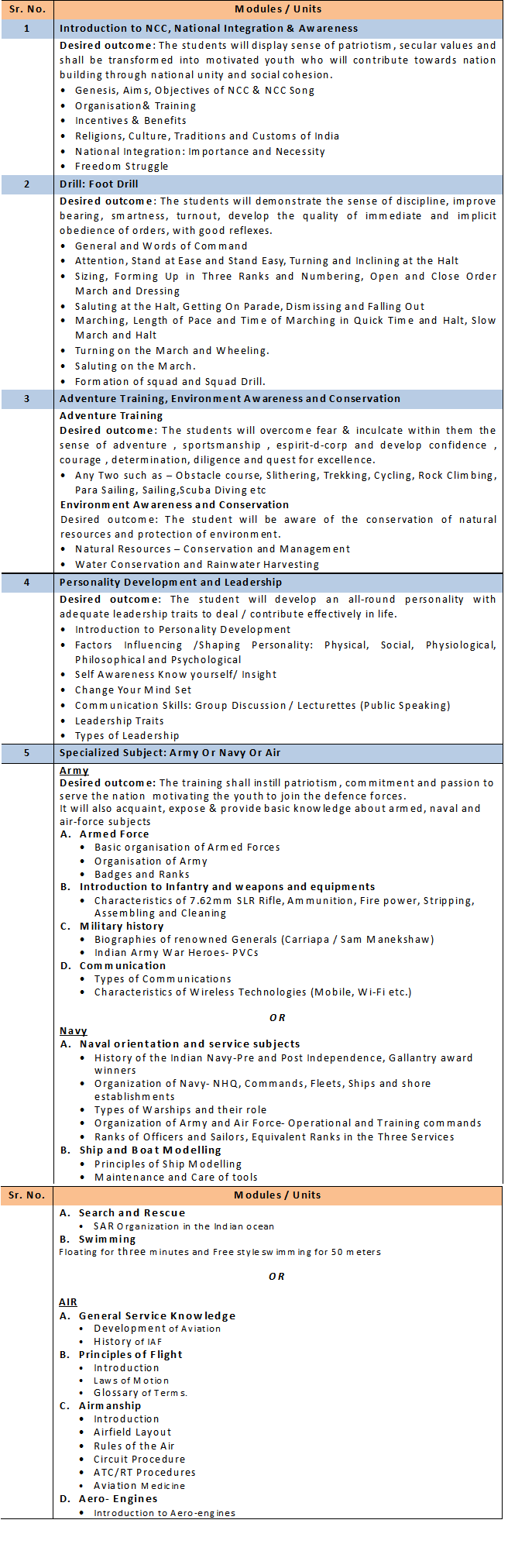 FYBAF SEMESTER 1- Foundation Course NCC – I – BAF
